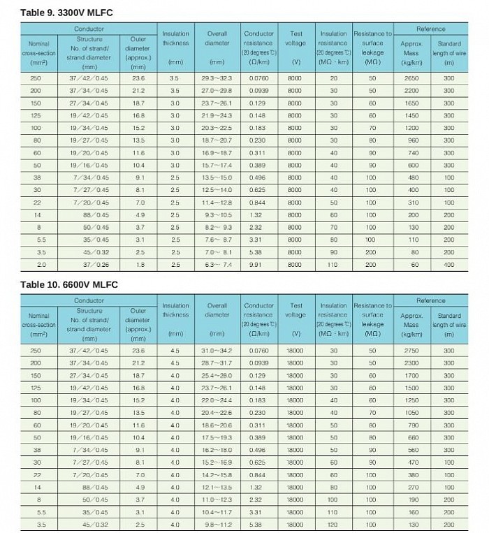 MLFC HITACHI (600v)(1800v)(3300v)(6600v)